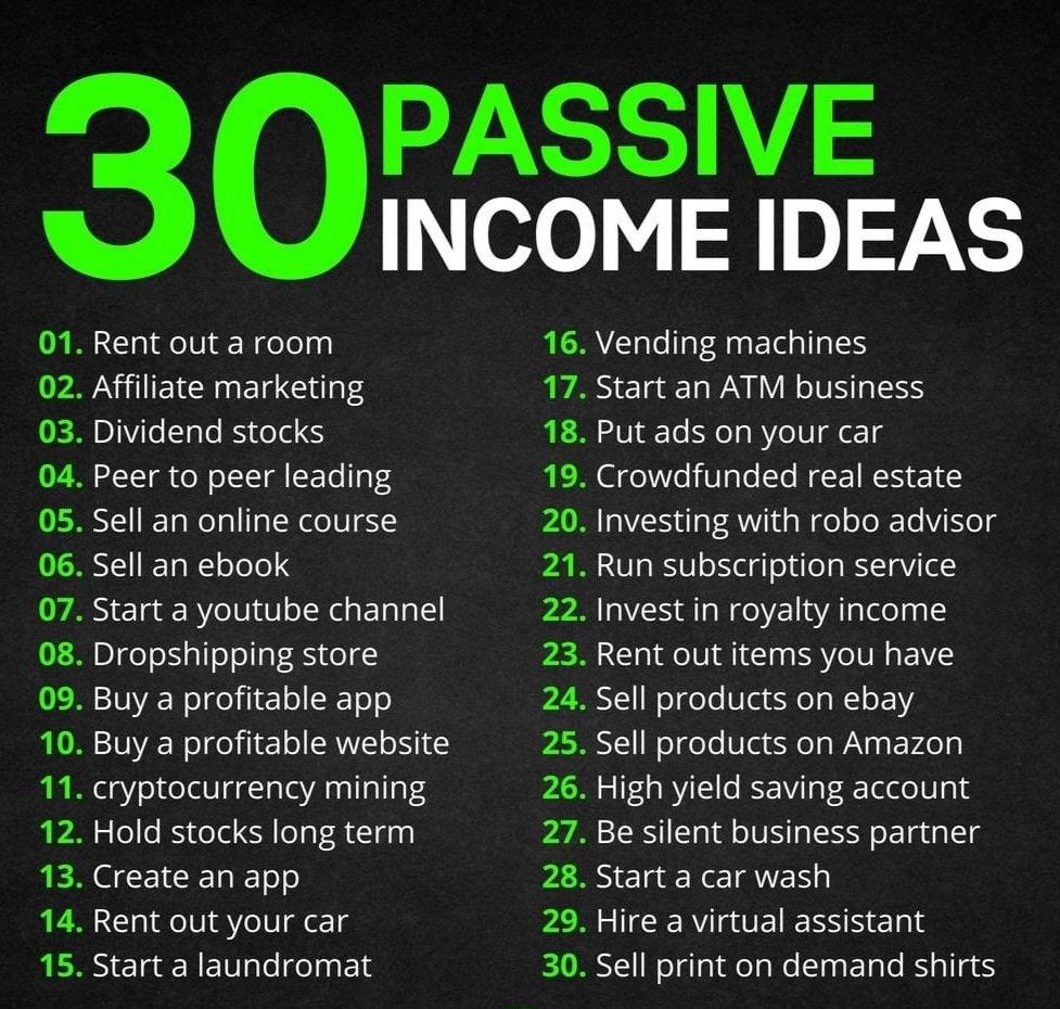 7 Passive Income Ideas for 2024. @ Meta Description: Mystify your… | by ...