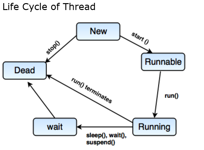 Understanding Intermediate and Terminal Operations in Java 8 Streams ... Understanding Intermediate and Terminal Operations in Java 8 Streams ...