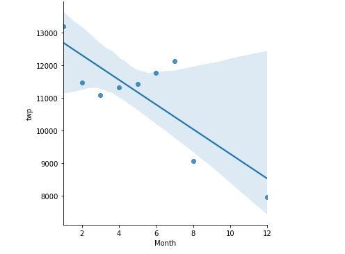 Diversity and Inclusion Analysis. Hi Data Analysts, | by Luaasharma ...