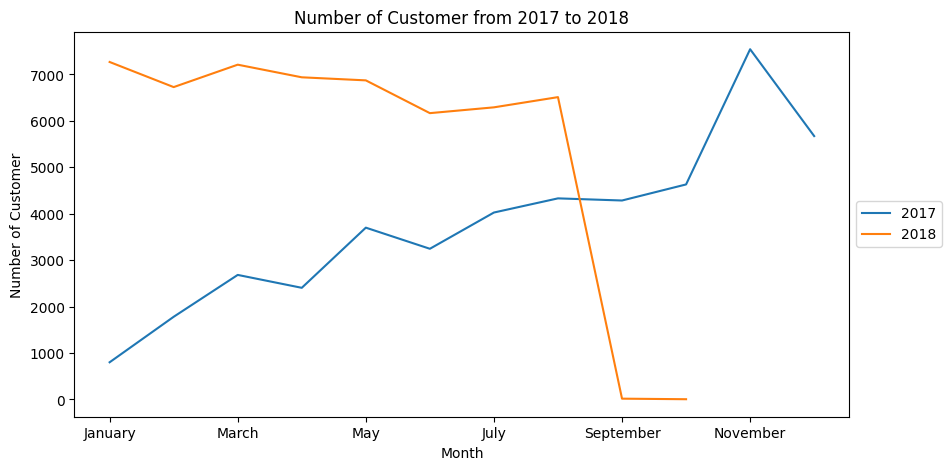 Data Science for E-Commerce with Python | by Julian Herrera | Towards ...