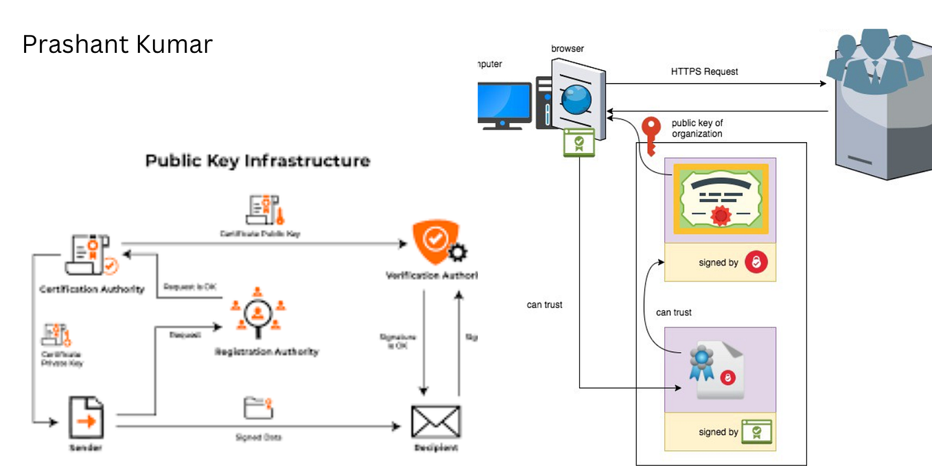 Deploy Java application with Complete CI/CD pipeline Jenkins | by Prashant | Medium