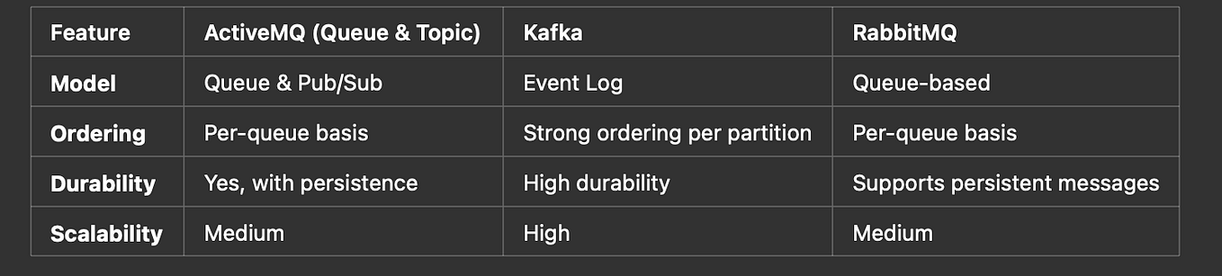 How to Package a Spring Boot Project with Jib: Multi-Profile Support and Configuration Guide ...