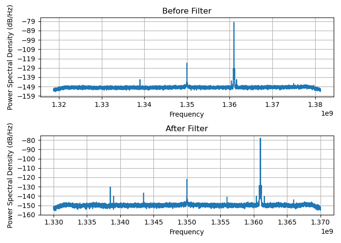 GPU-Accelerated Signal Processing with cuSignal | by Adam Thompson | RAPIDS AI | Medium