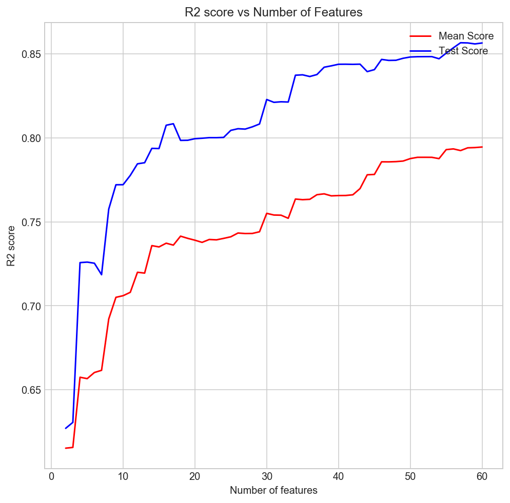 Capstone Project — Forecasting. For my Capstone project, I wanted to… | by Chenghan Yang | Medium