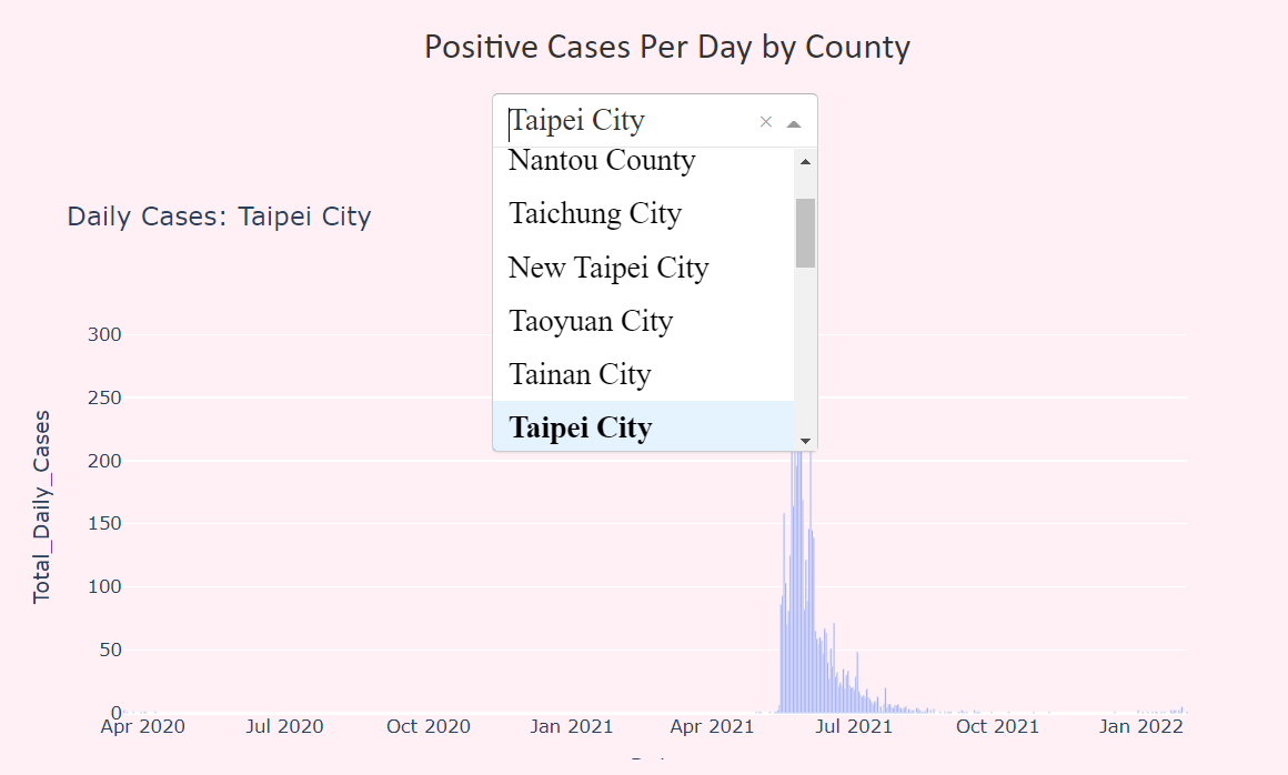 Three Ways To Plot Choropleth Map Using Python By Burger Wu Geek 2018