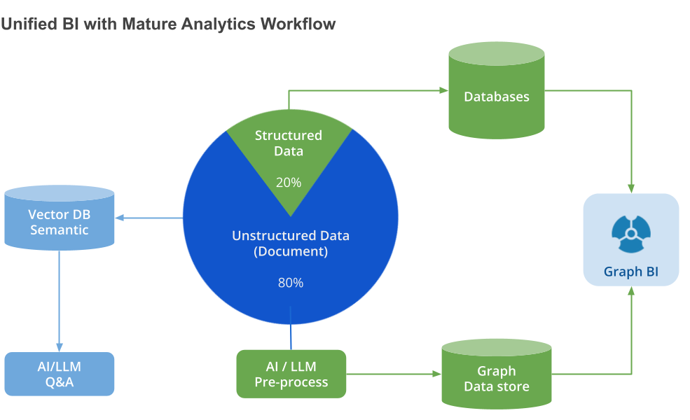 Locally Hosted Llms For Entity And Relationship Extraction By Ana Areias Kineviz Medium