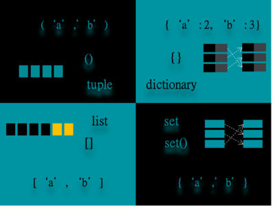 Day 06 - [Data Structure] Priority Queue: Binomial Heap | by Ray King / 金睿 | 100 days of python ...