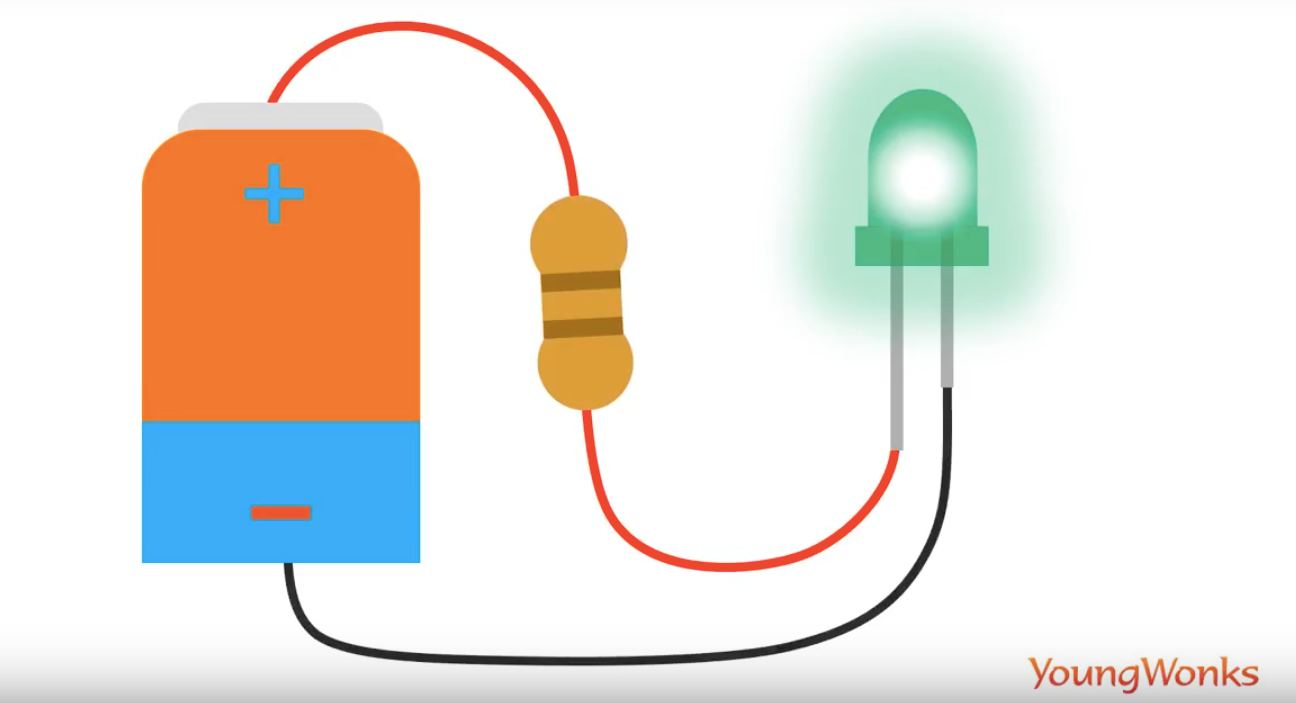 SUCCESSFUL CODERS WHO STARTED YOUNG | by YoungWonks Content ...