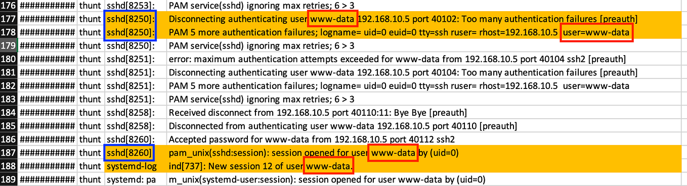 Investigate Attack Patterns using SIEM, Sysmon Utility and MITRE ATT&CK | by Kelvin Ling | Medium