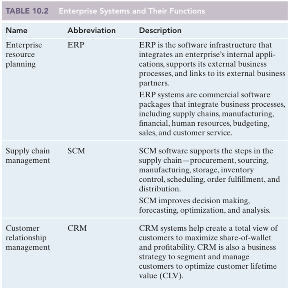 Algoritma Pemrograman Fungsi Dan Prosedur Medium
