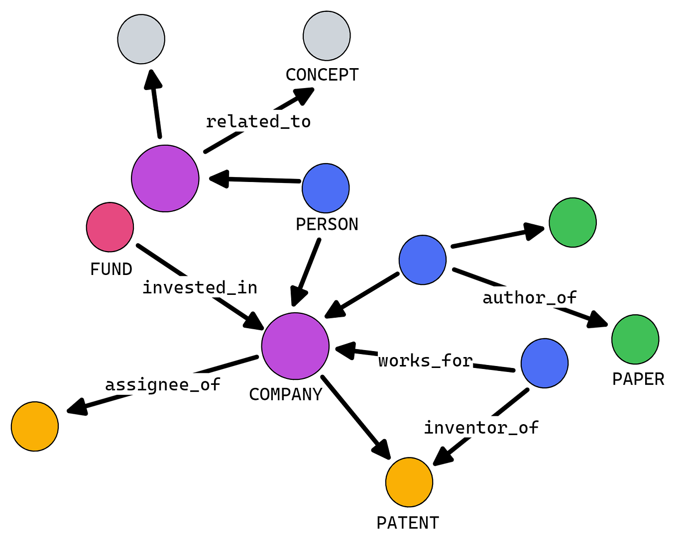 Over-smoothing issue in graph neural network | by Anas AIT AOMAR | Towards Data Science