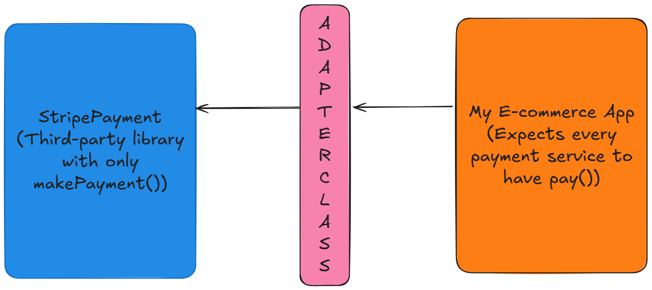 Understanding MVC and Scaling Beyond It | by Jacob B.Stephen | Jul, 2025 | Medium