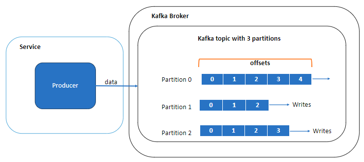 What is Kafka?. Kafka is a powerful tool for handling… | by ...