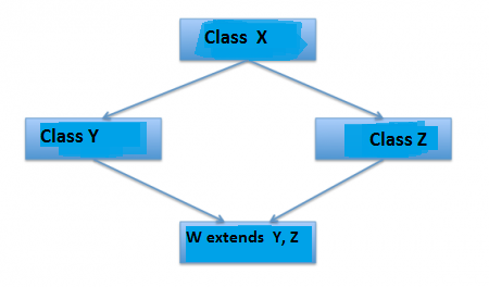 Understanding the super Keyword in Java | by Vusal Guliyev | Medium