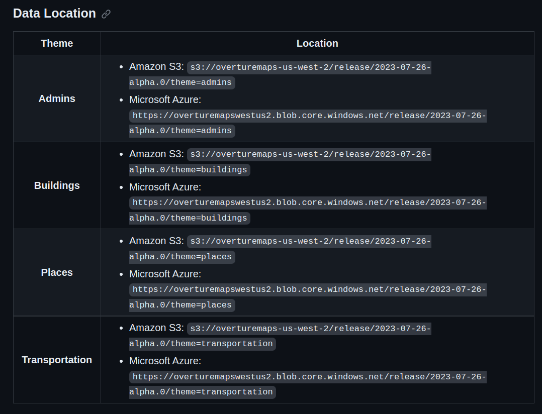 Geopandas Installation— the easy way for Windows! | by Francis Adrian ...