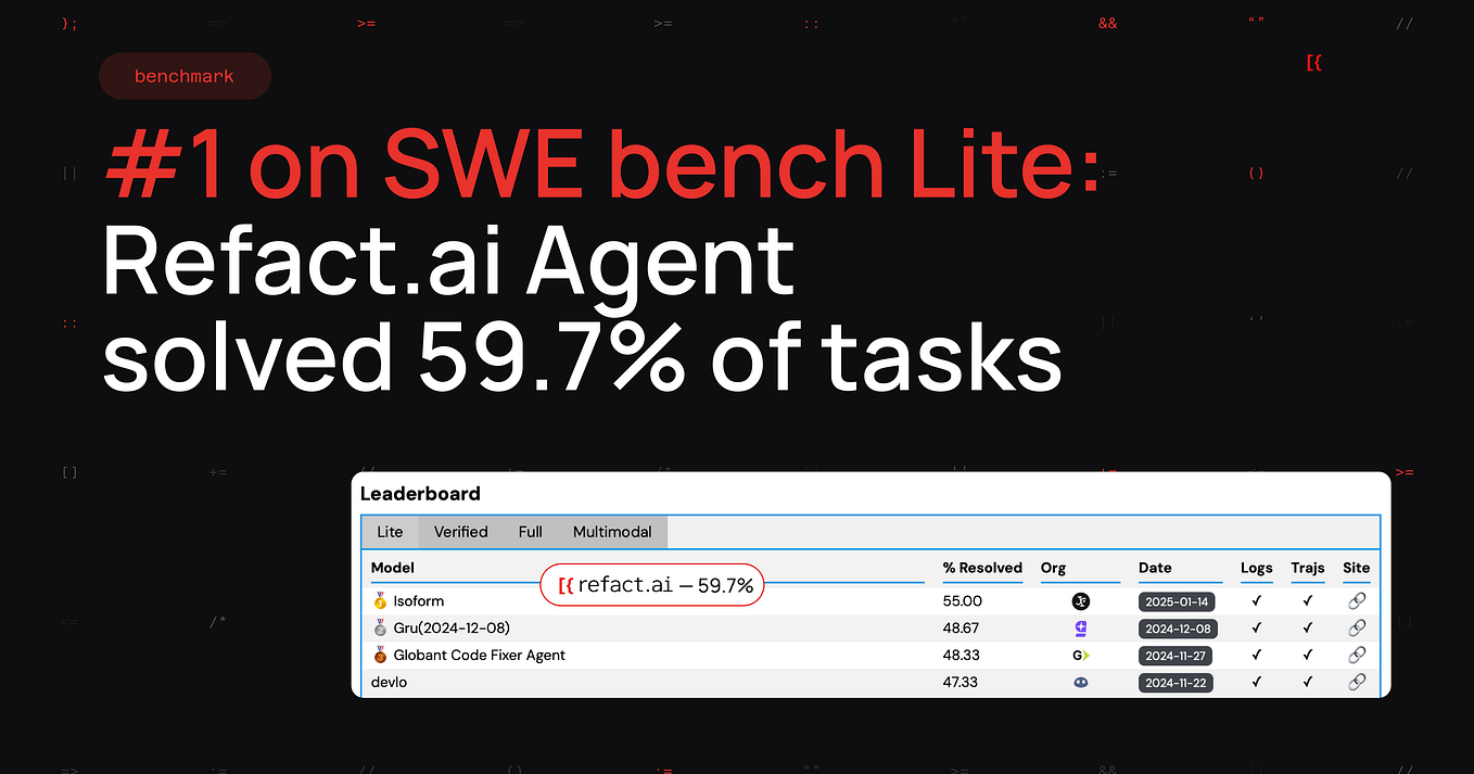 Long-term memory in AI programming: Why your team needs an Agent that doesn’t forget | by Refact ...