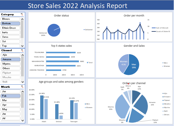 Powering Real Estate Success. Building a Dynamic Property Dashboard ...
