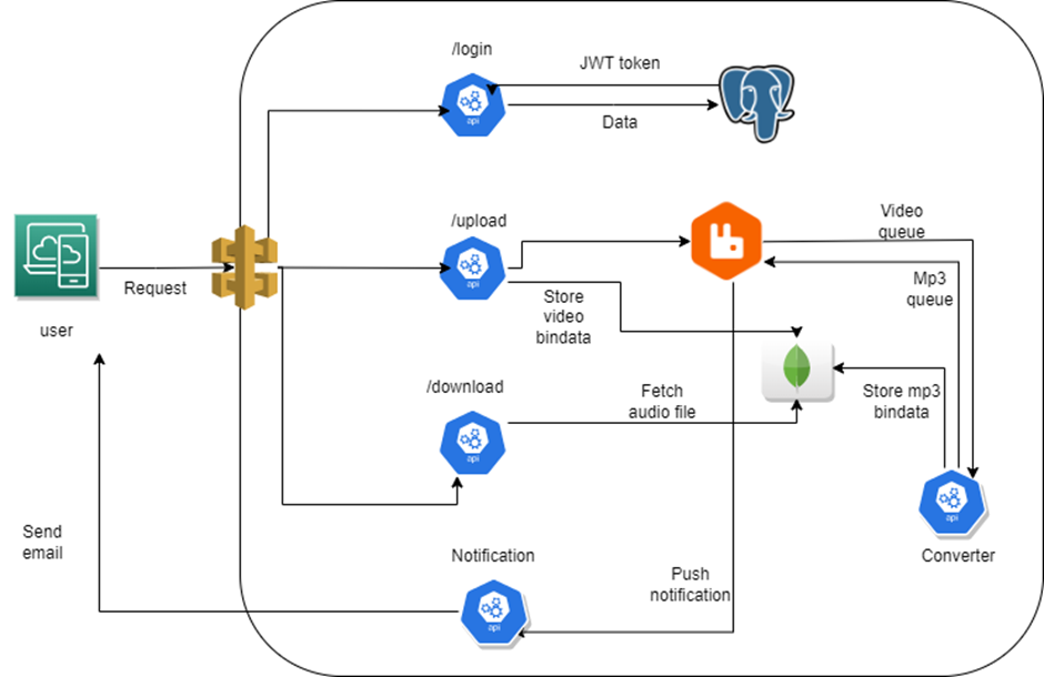 A Complete Guide to Harbor Container Registry: Installation, Retention ...