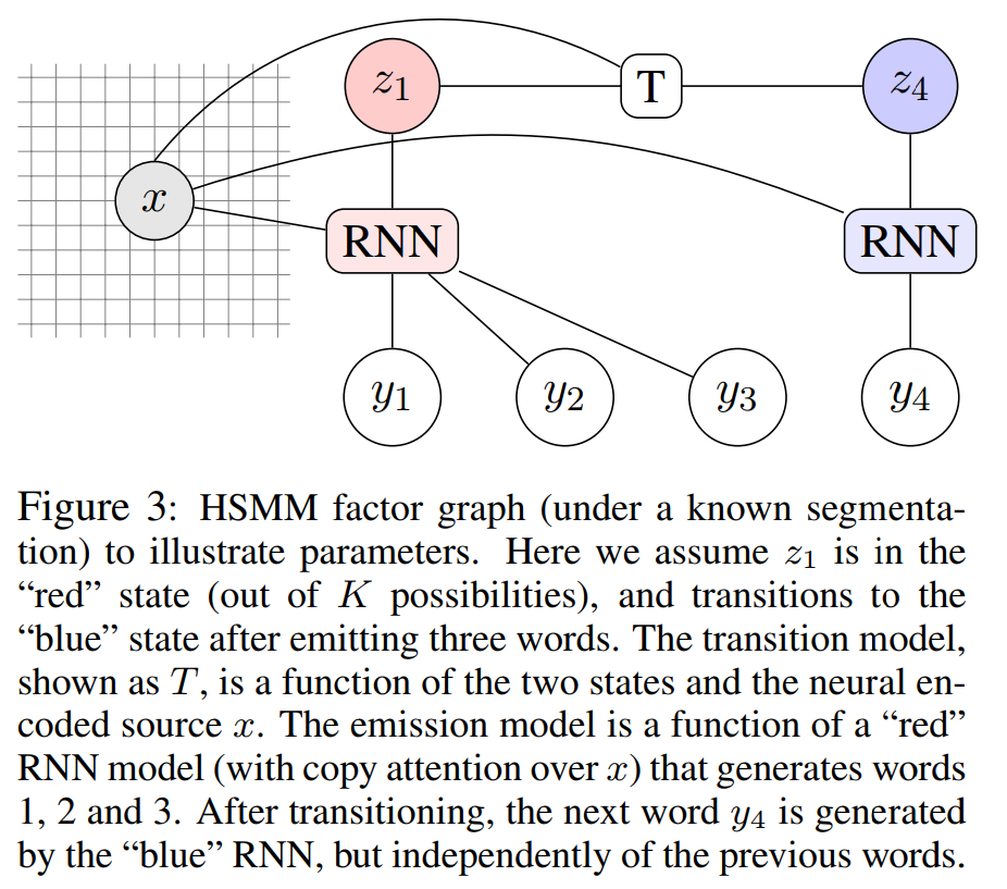 Summary: Beta-VAE: Learning Basic Visual Concepts with a Constrained Variational Framework | by ...