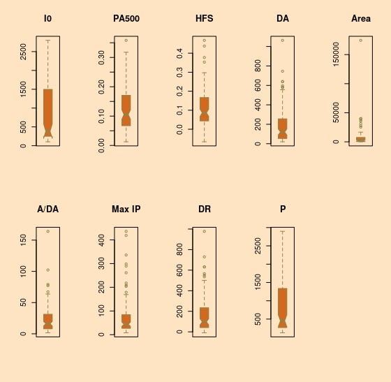 Unsupervised Learning In R Determination Of Cluster Number By Fatih Emre Ozturk Msc Medium