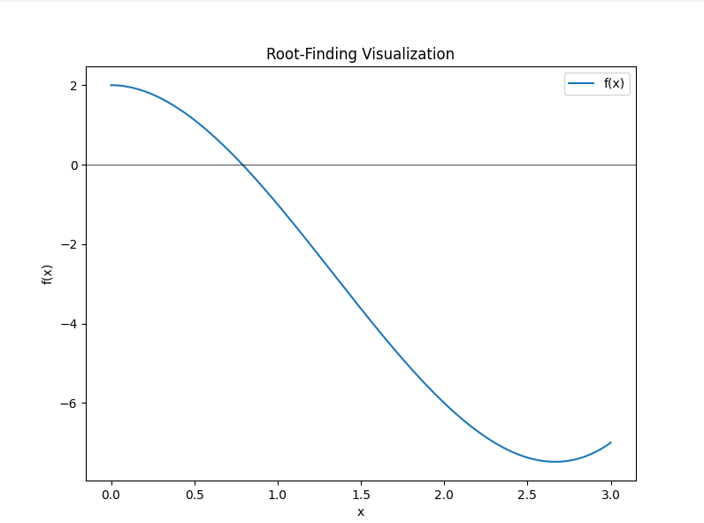 Getting Started with Numerical Computing in Python: Setting Up Your Development Environment | by ...