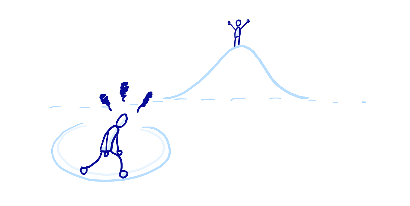 New in Basecamp: See where projects really stand with the Hill Chart ...