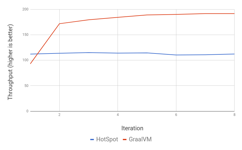 Announcing GraalWasm — a WebAssembly engine in GraalVM | by Aleksandar Prokopec | graalvm | Medium