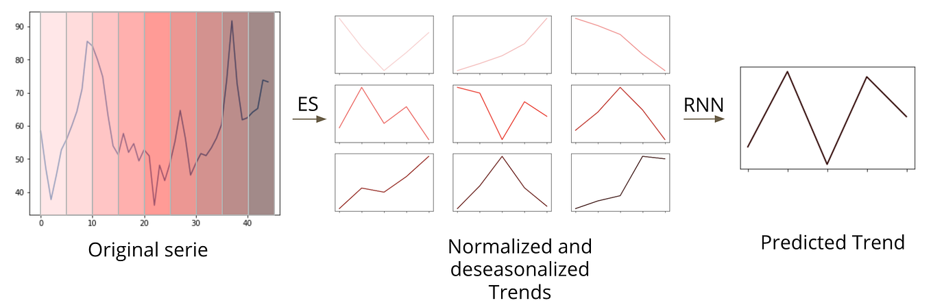 Forecasting with Machine Learning Models | by azul garza ramirez ...