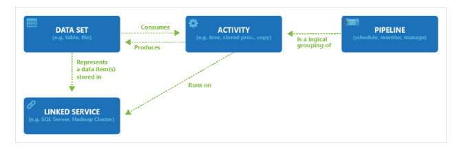 Mastering Indexing in Azure Synapse Analytics: Types, Usage, and ... Mastering Indexing in Azure Synapse Analytics: Types, Usage, and ...