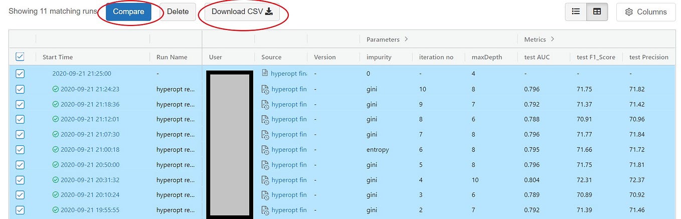 Building Machine Learning Pipelines using Pyspark | by Sanath Raj | Medium