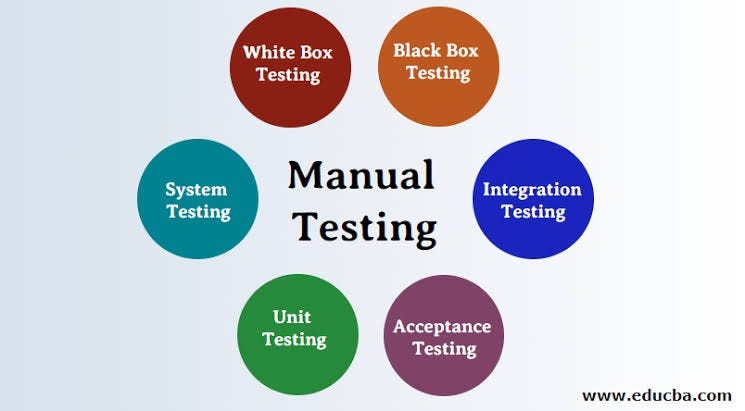 Functional testing and Non Functional testing: | by Suganyaramlit | Jun ...