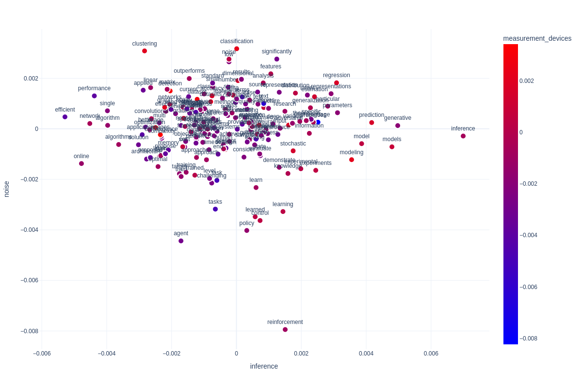 Unsupervised Text Classification with Topic Models and Good Old Human Reasoning | by Márton ...