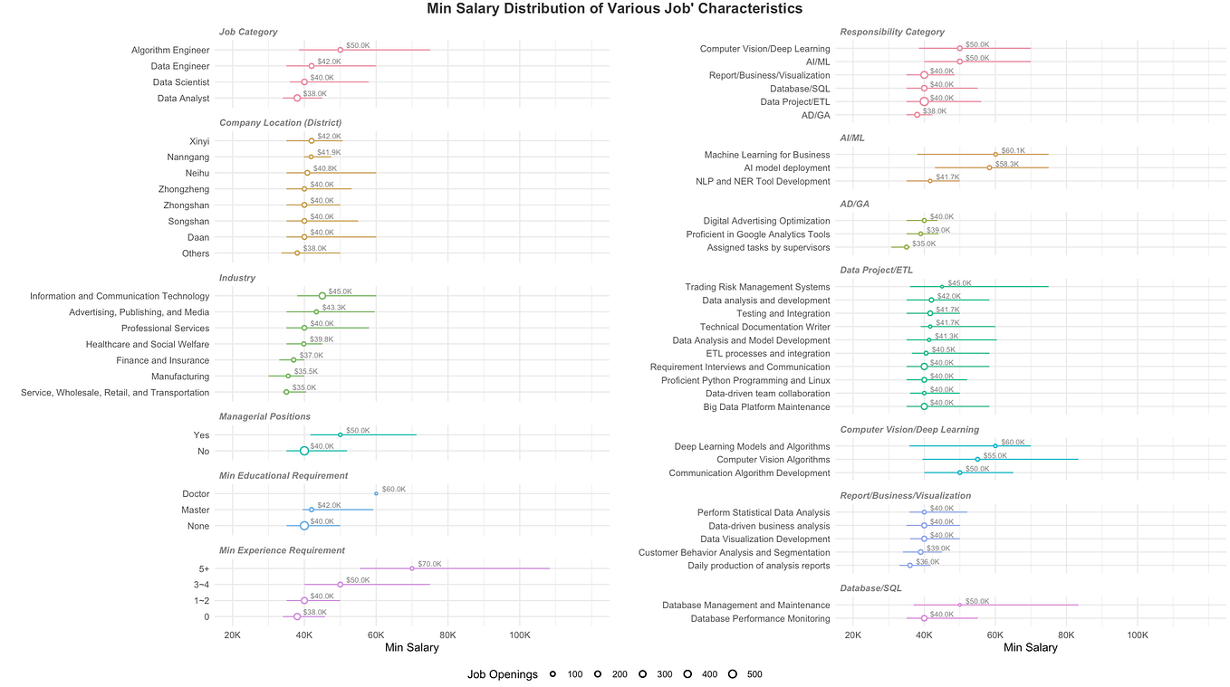 Minimum Wages and Employment: A Case Study of the Fast Food Industry in New Jersey and ...