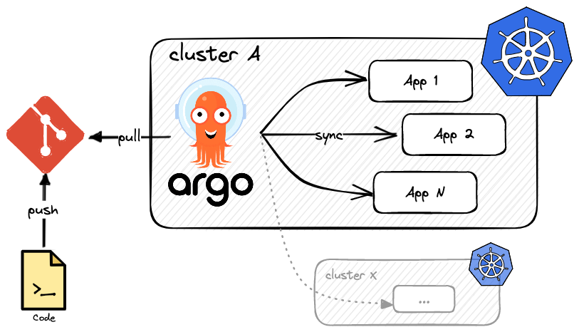 Kubernetes Security : Isolate NameSpaces Using Network Policies | by ... Kubernetes Security : Isolate NameSpaces Using Network Policies | by ...