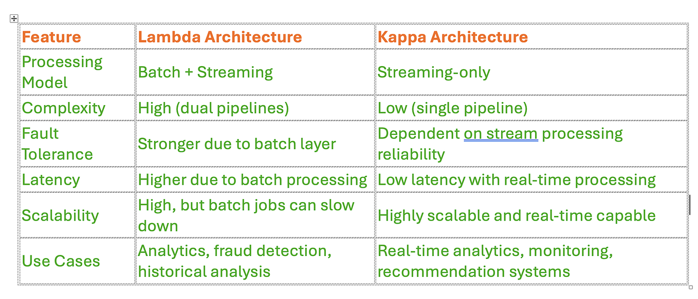 Understanding Kafka’s KRaft Protocol | by Natesh Somanna | Medium