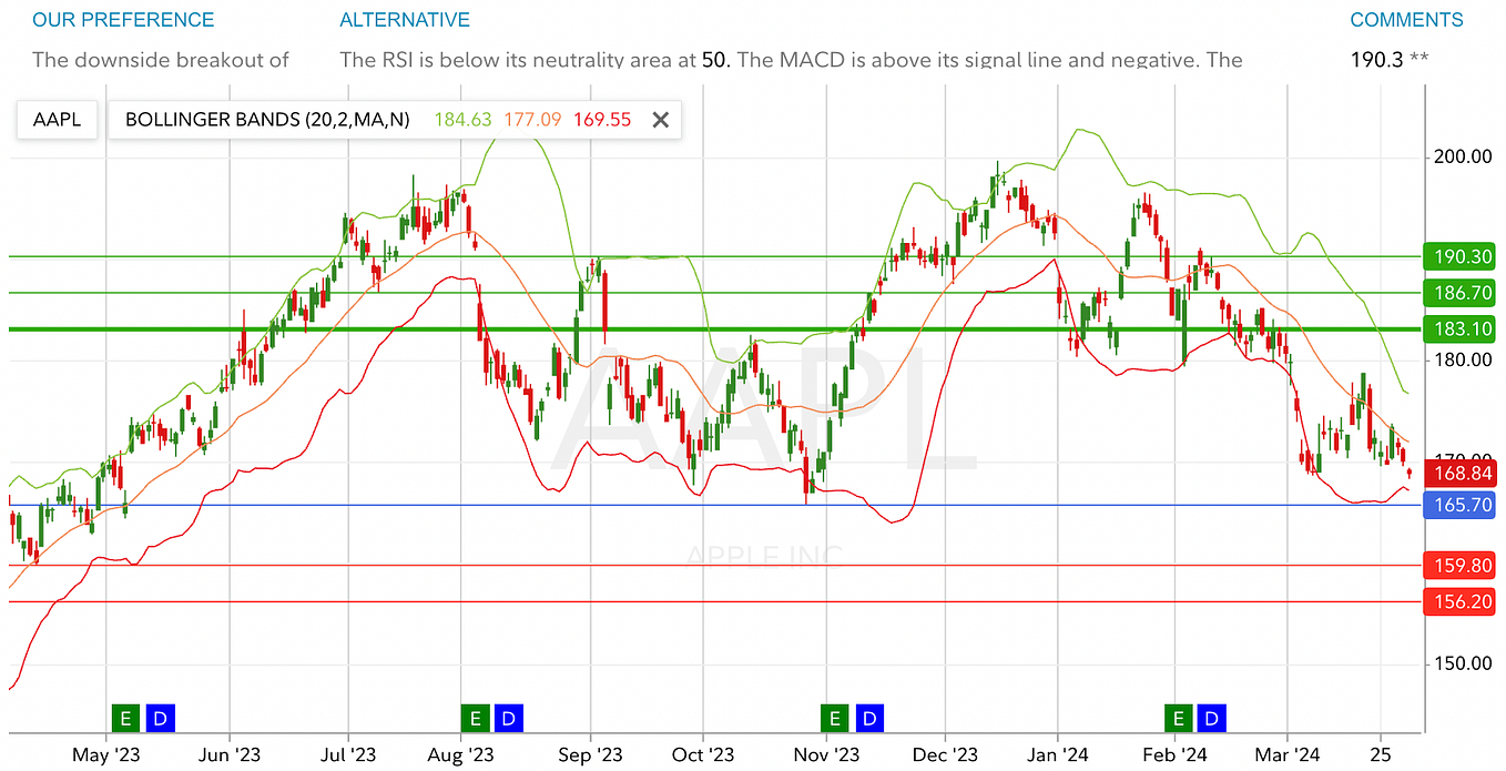 A Comprehensive Guide to Fetching S&P 500 Financial Data | by Jeremy ...