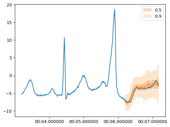 DSP: Frequency Bandpass Filter in Python | by Minesh A. Jethva | Time ...