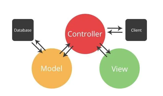 MVC Proje Yapısı 🌟. ASP.NET MVC projeleri, modern web… | by Derya Polat ...