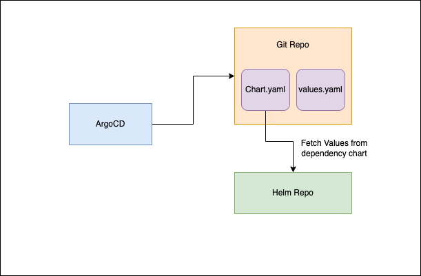 Cross Cluster Service Mesh Using Istio | by Utsav Kumar | The Startup ...