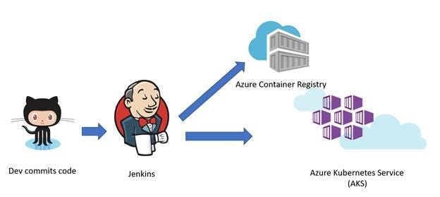 How to Deploy Spring Boot App into AKS cluster using Jenkins Pipeline and Kubectl CLI Plugin ...