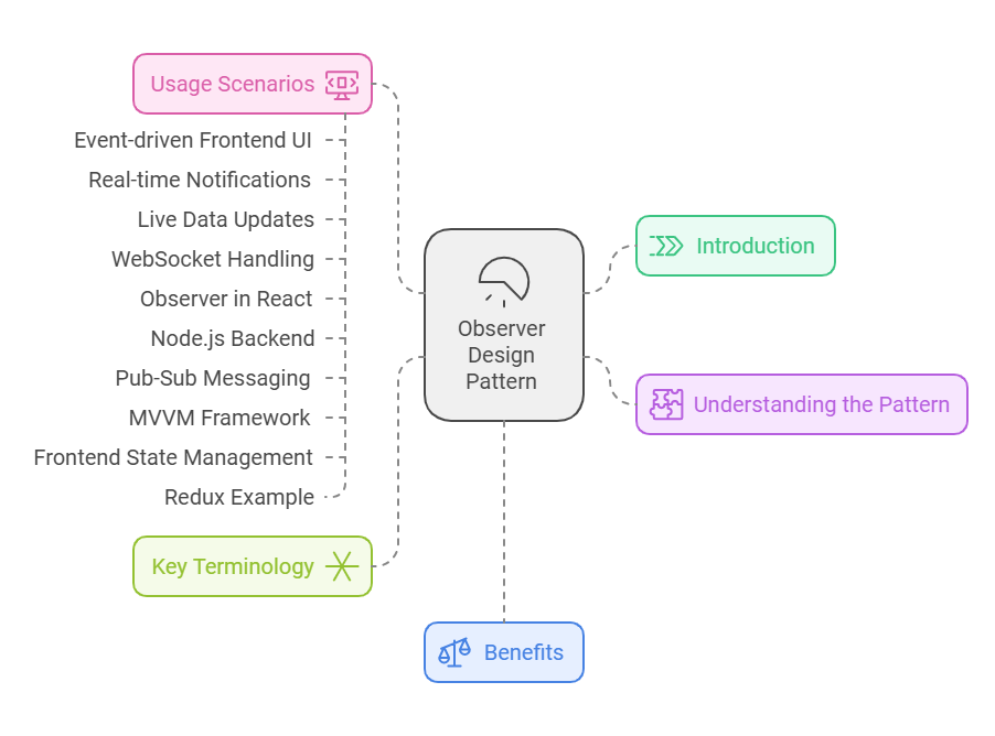 Everything about Currying in JavaScript | by Chidume Nnamdi 🔥💻🎵🎮 | Bits ...