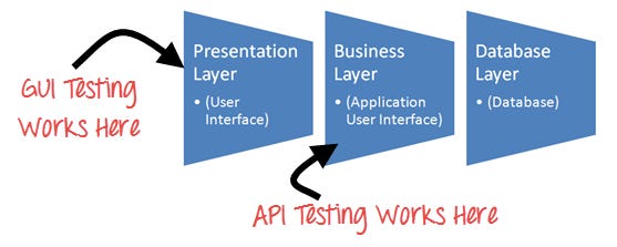 CCAvenue integration flow (Angular + Spring Boot + MongoDB) | by ...