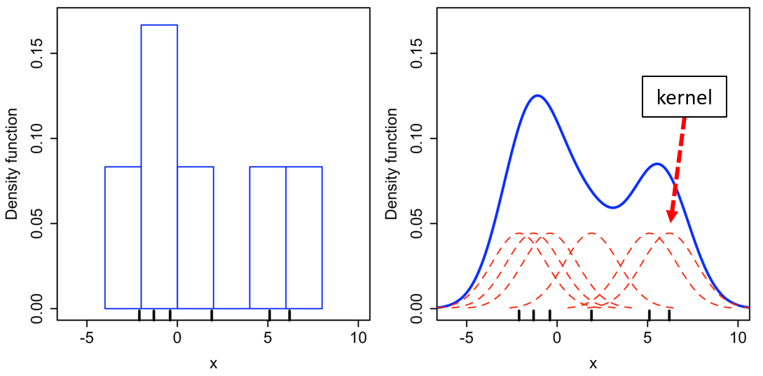 OpenCV Visual Studio安裝教學. 1. 安裝檔下載 | by JianJie | Medium