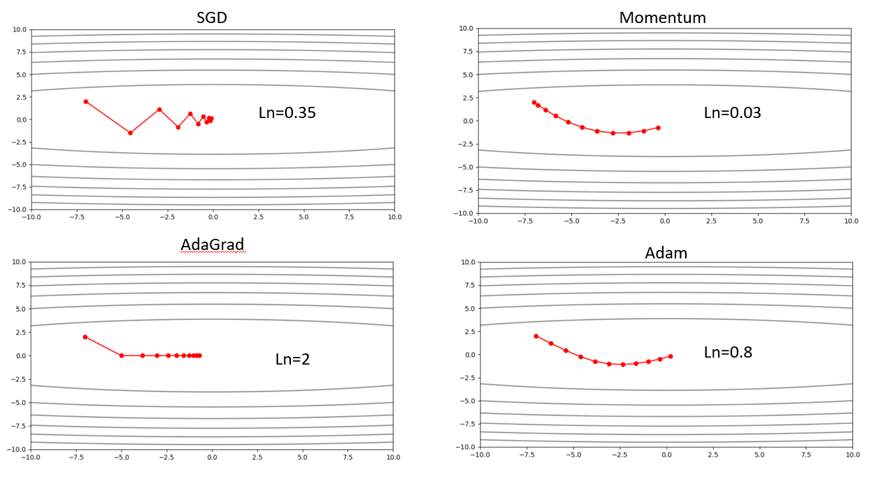 [機器學習 ML NOTE]Generative Adversarial Network, GAN 生成對抗網路 | by GGWithRabitLIFE | 雞雞與兔兔的工程世界 | Medium