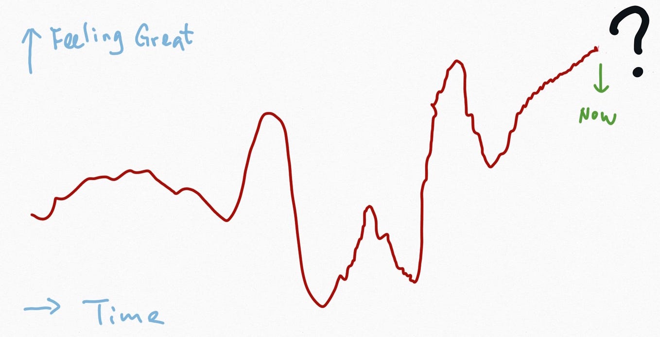 Create a Stencil Form Input Component for Angular and Vue.js | by Cindy Y. Liu | Medium