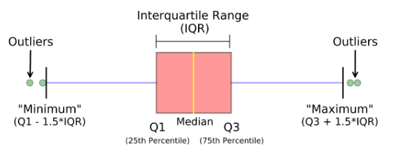 The Empirical Rule (Three Sigma Rule) - Yogesh Rawat - Medium
