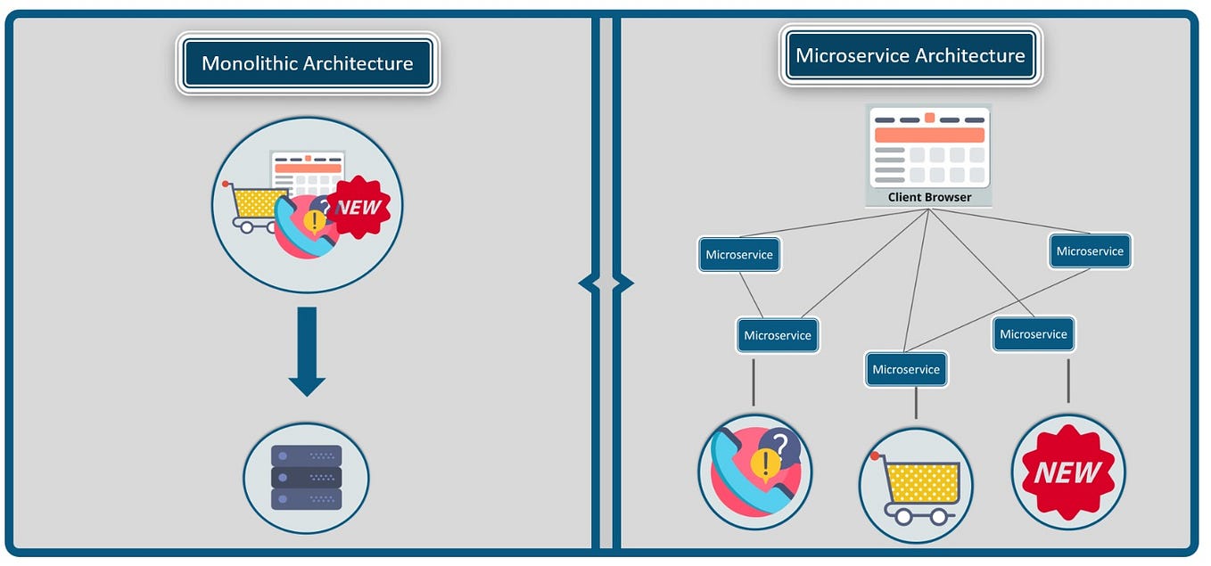 UIViewControllerRepresentable in Swift UI | by Unleased_Coder | Medium