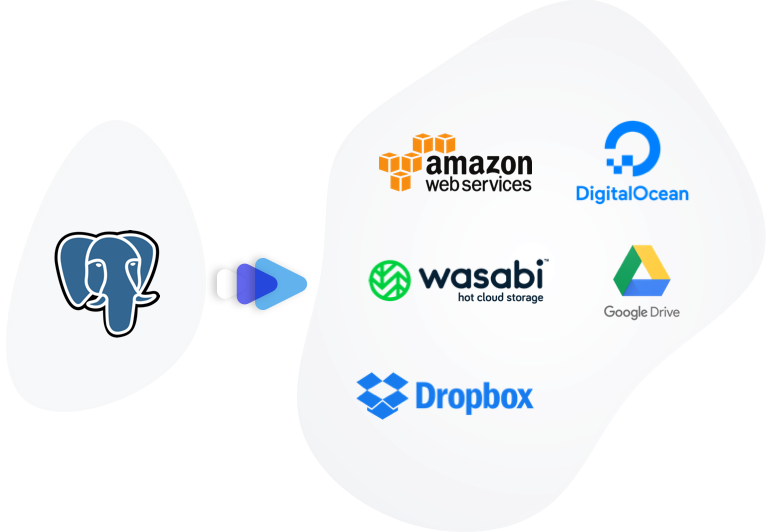 The Complete mysqldump Guide (with examples) | SimpleBackups