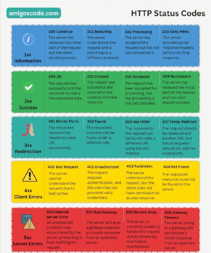 Unlocking the Power of Puppet in DevOps: A Comprehensive Guide | by Chaima HAJ TAHER | Medium