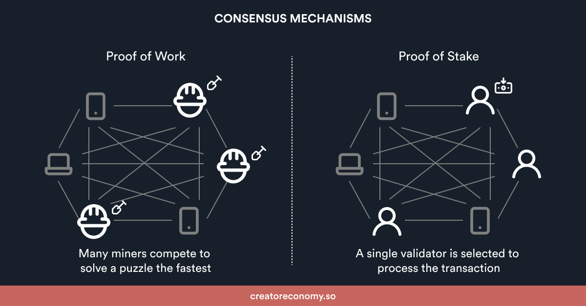 Understanding Blockchain Protocols: A Comprehensive Introduction | by ...